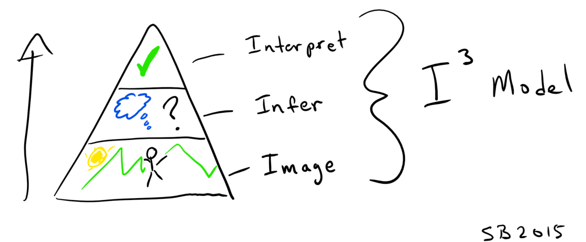 Teaching Competencies by Design – SavageBird Learning