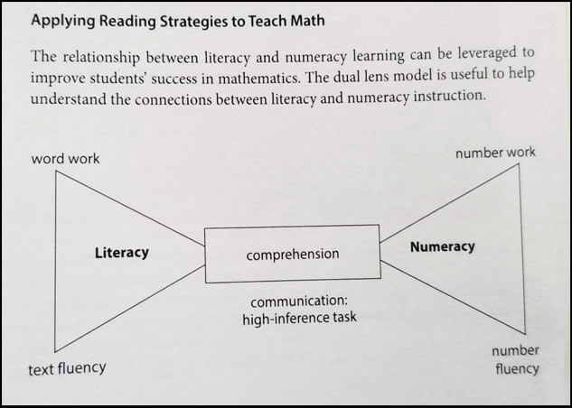 Literature Review – Open Ended Math Assessment (For, Of, As Learning ...